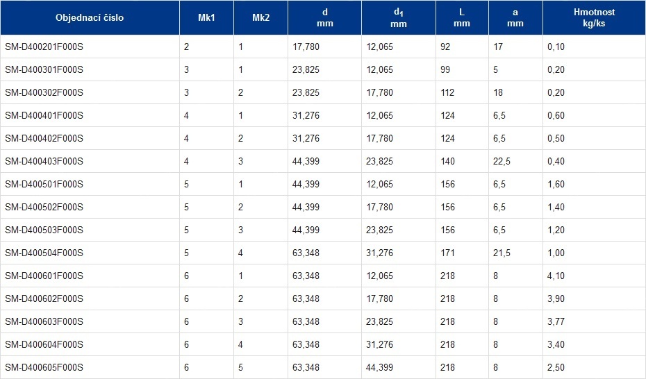 Redukční pouzdro Morse kužel DIN2185 | FILADA